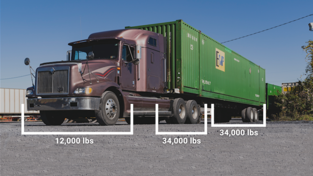 Intermodal Container Weights: What carriers need to know - DrayNow